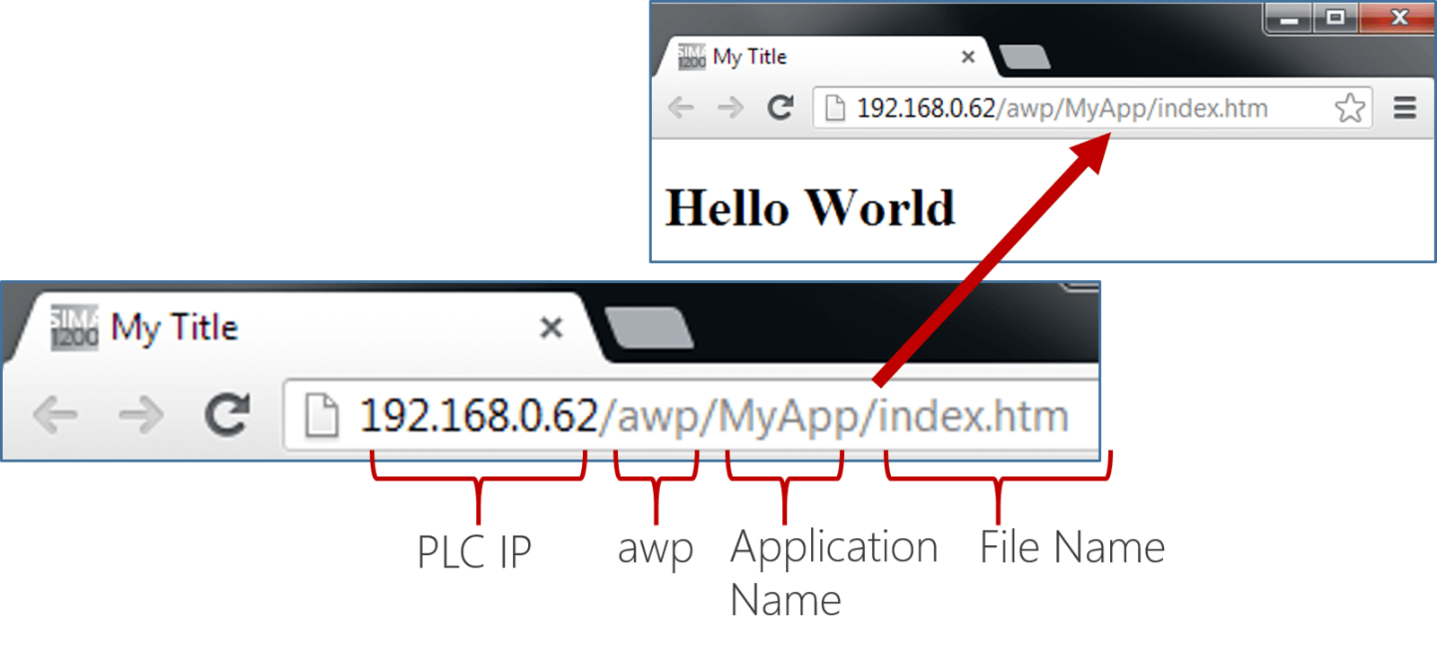 Siemens S7 1200 Web Server Tutorial From Getting Started To Html5 User Defined Pages Dmc Inc
